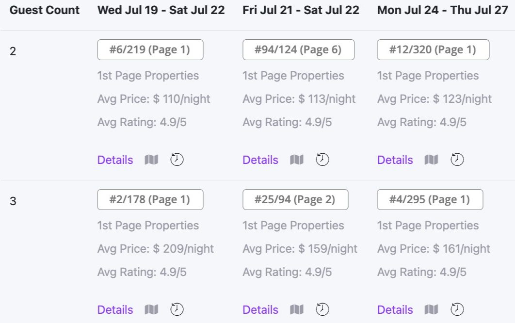 Dynamic Pricing: Optimizing Revenue - Rankbreeze