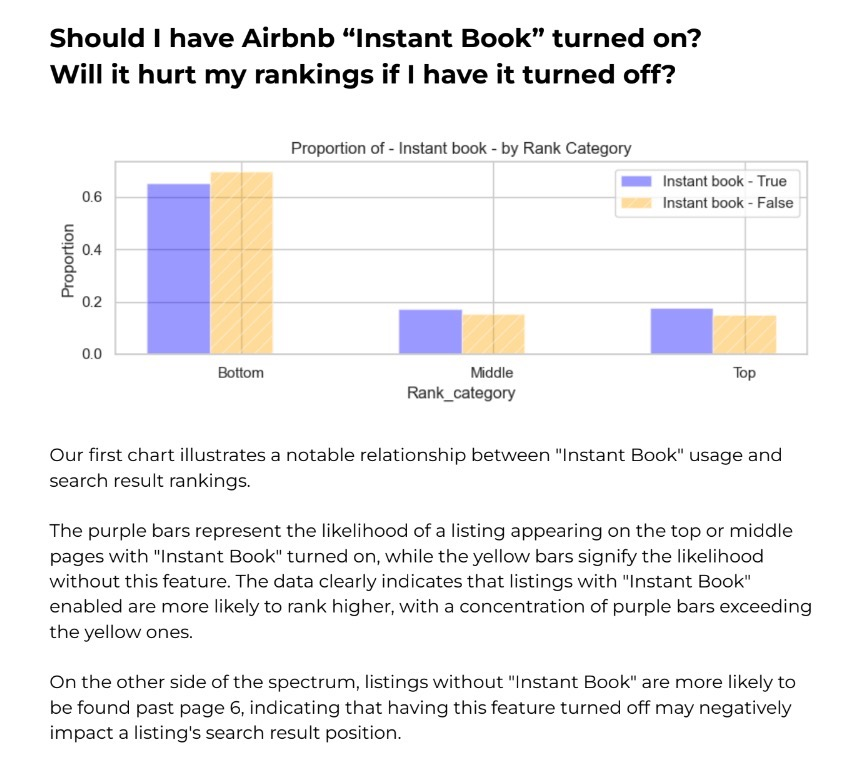 How to Beat the Airbnb Algorithm in 2025 (11 Actionable Tips) - Rankbreeze